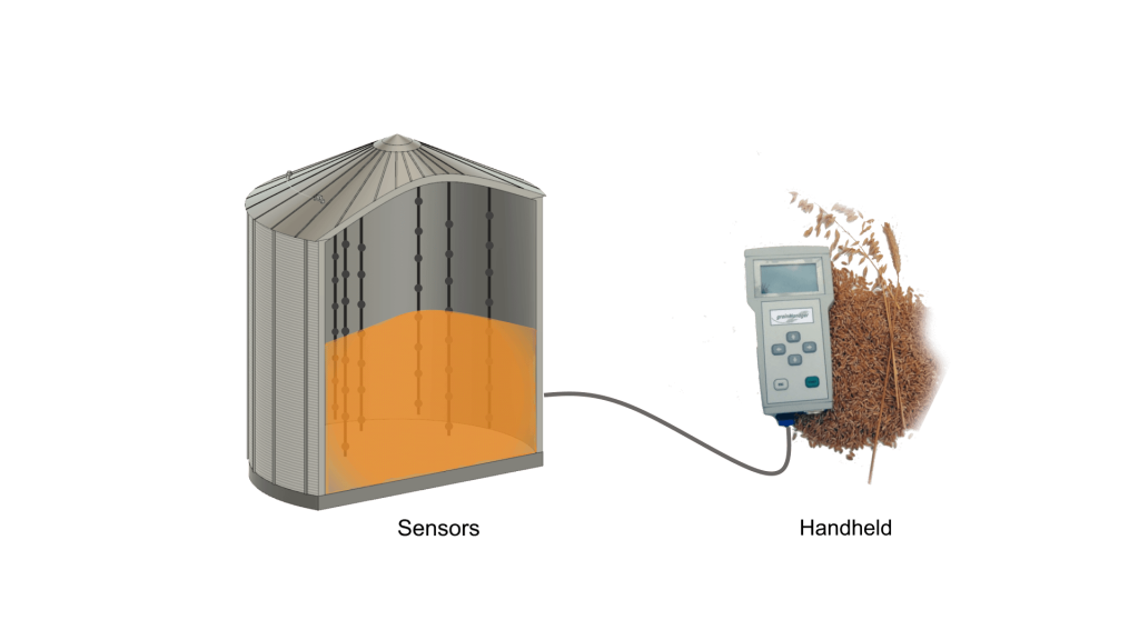 Grain Bin Monitoring Systems - Automated Grain Storage