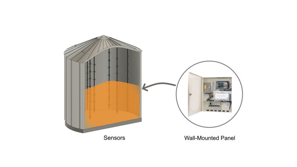 Grain Bin Monitoring Systems - Automated Grain Storage