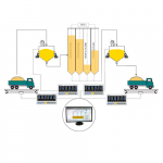 Grain Management System - Advanced Grain Silo Automation