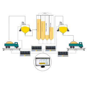Grain Management System - Advanced Grain Silo Automation
