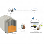 Grain Management System - Advanced Grain Silo Automation
