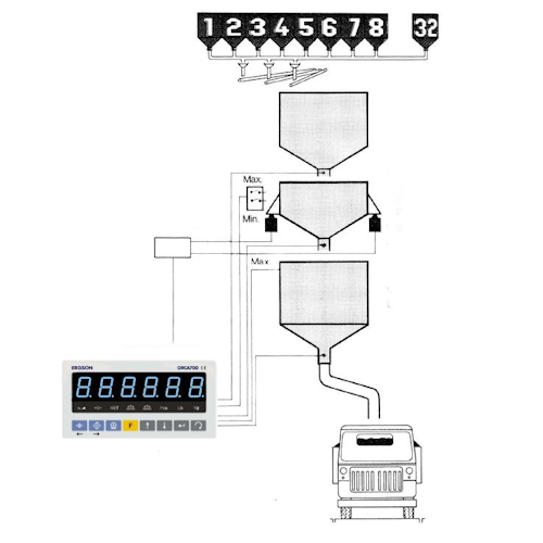 Weighing & Force Measurement for Agriculture