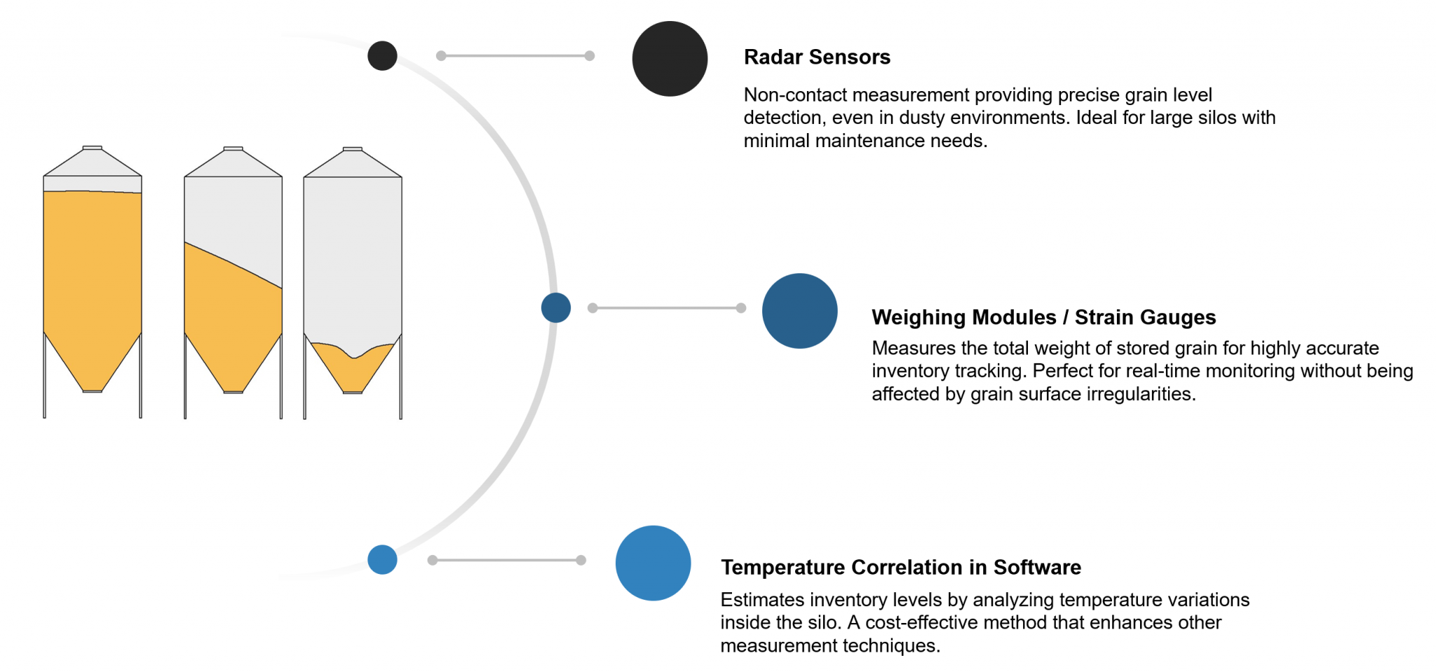 Weighing & Force Measurement for Agriculture